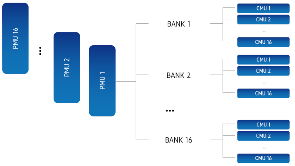 BE BMS - BornElectric
